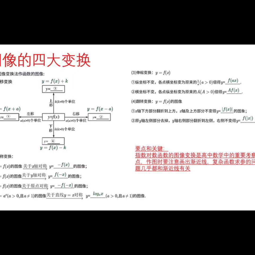 高中数学:函数图像的四种变换