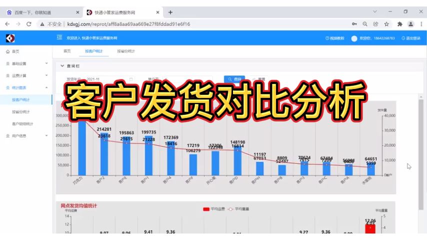 快递网点经营数据对比分析,统计不同客户的发货运费及数量。