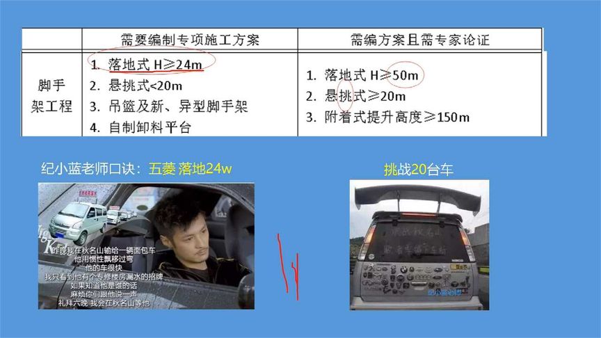 专项方案,专家论证傻傻分不清,一个顺口溜立刻帮你记住