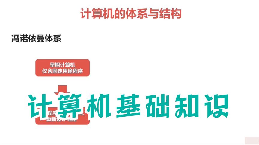 编程必备基础知识:4计算机的体系与结构