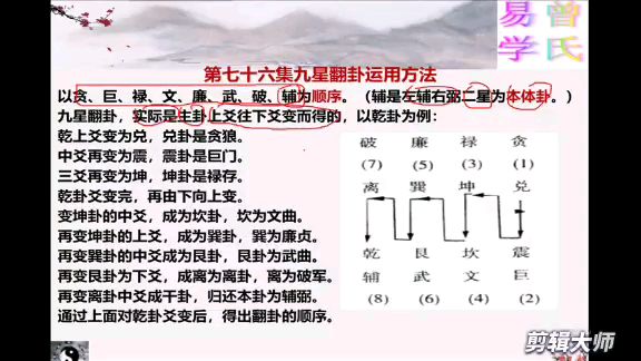 九星翻卦之部分运用介绍