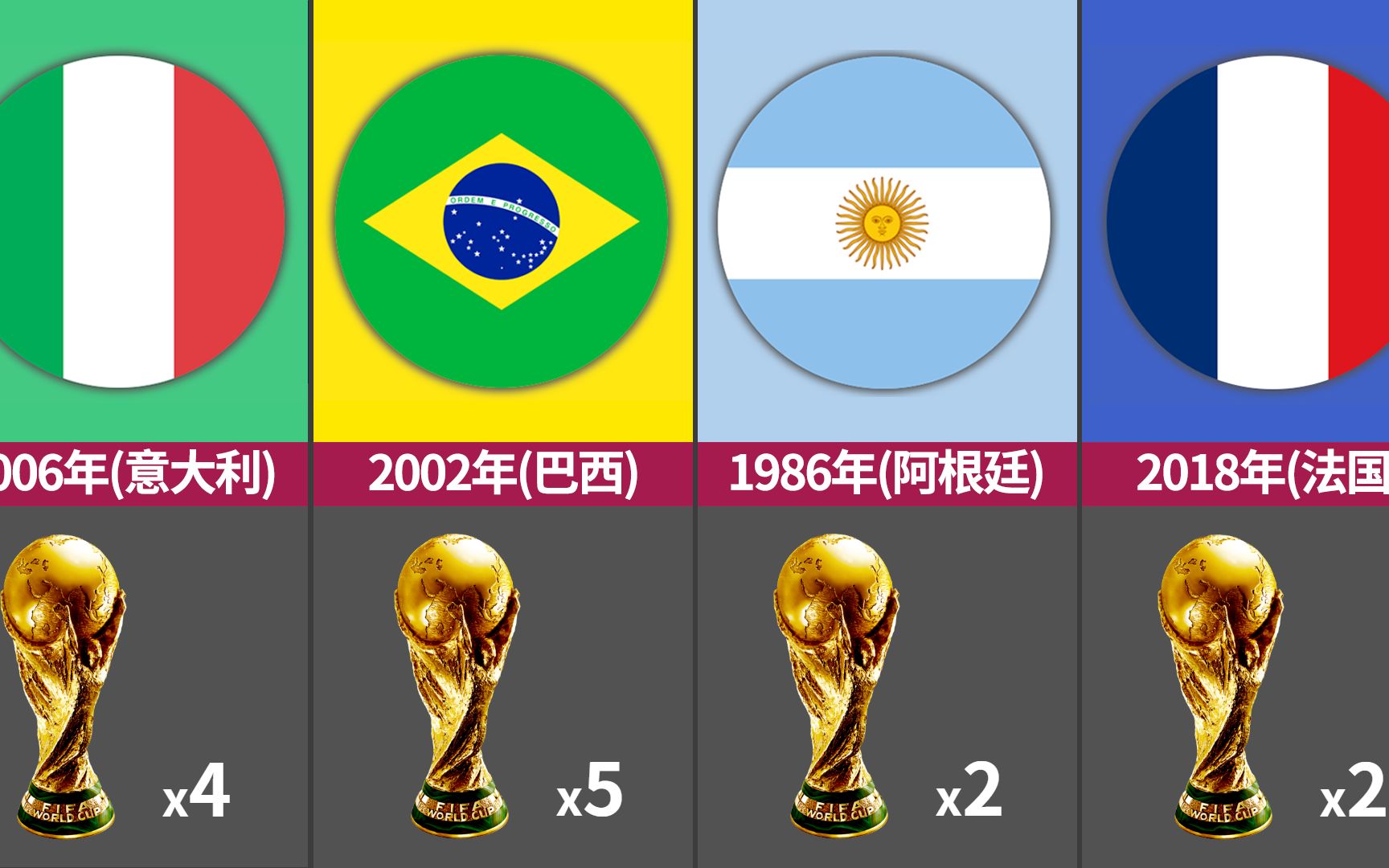 历届世界杯冠军介绍-2022卡塔尔世界杯谁会夺得大力神杯?