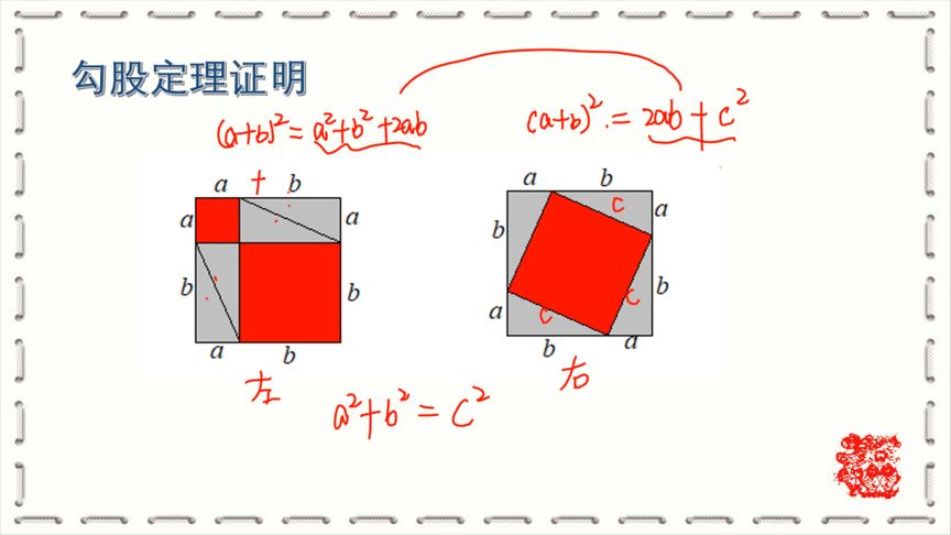 初中数学勾股定理的证明方法及其思想一起来学习