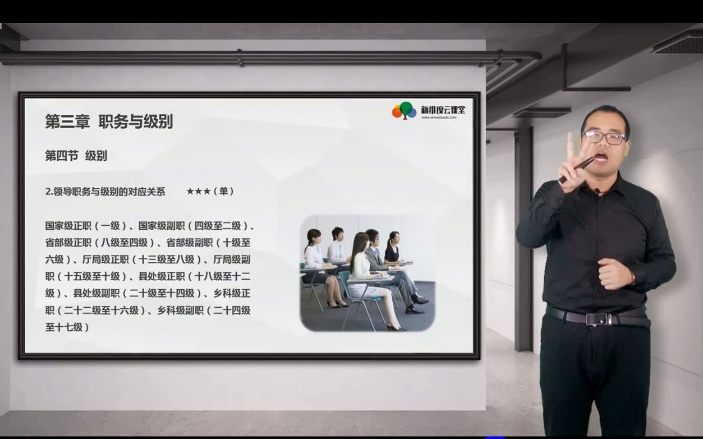 公务员制度丨第三章(第2节)级别+职务与职级并行制度