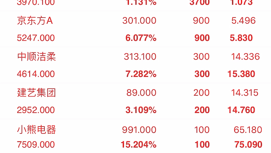 2020225股市分享,全球股市暴跌,本韭菜茁壮成长,爆赚1000快,不惧疫情...