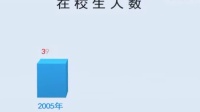 辽宁经济职业技术学院/辽宁经济管理干部学院宣传片