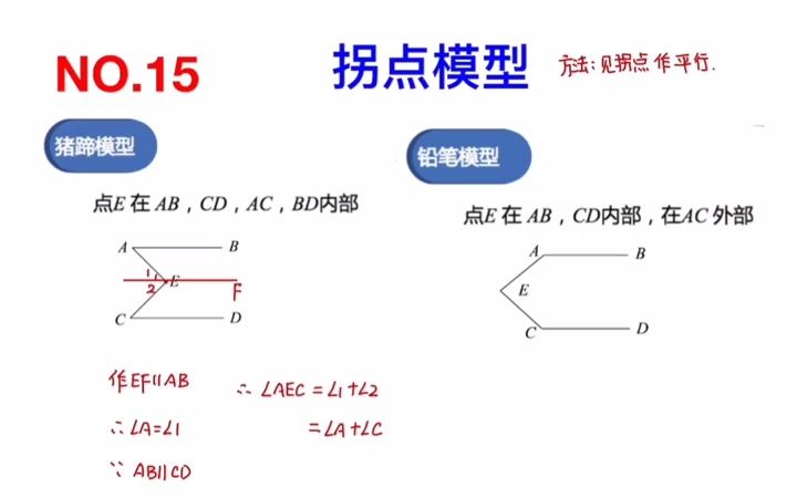 七年级下必考题-拐点模型