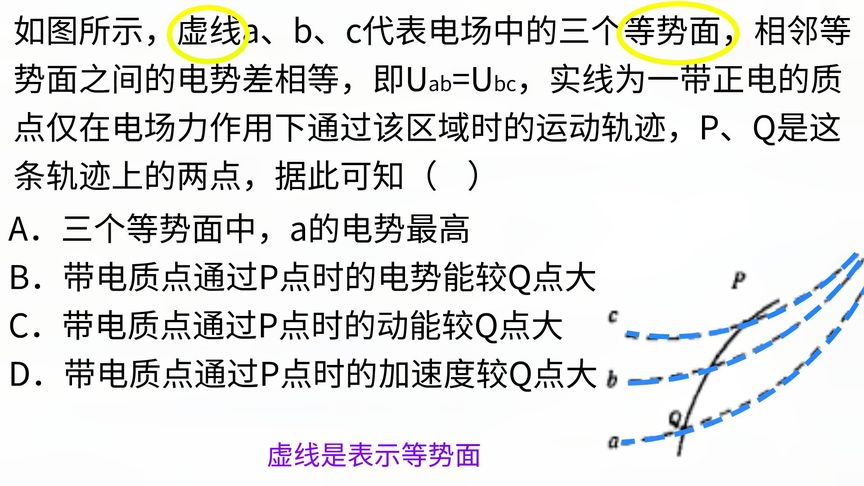【如何做动画】如何判断带电粒子在电场中的运动轨迹