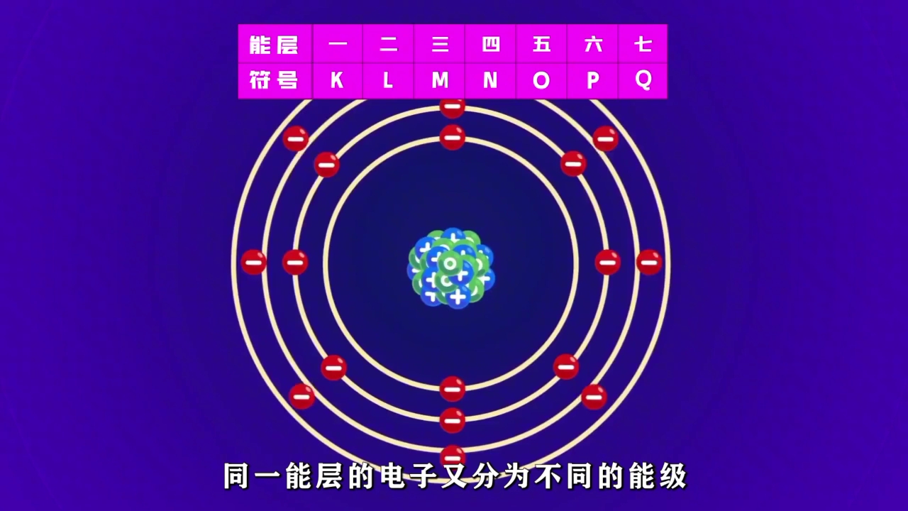 原子结构:能层和能级,电子云与原子轨道,电子排布式