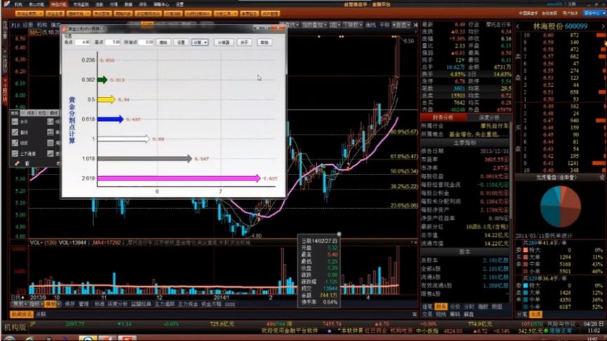 黄金分割线指标计算器,精准计算股票支撑压力位
