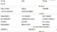 中国工商银行网上申请示例教程