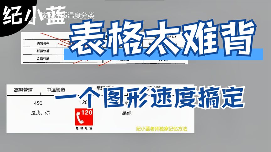 二建一建机电管道温度分类,表格太复杂,纪老师一个图形立刻记住