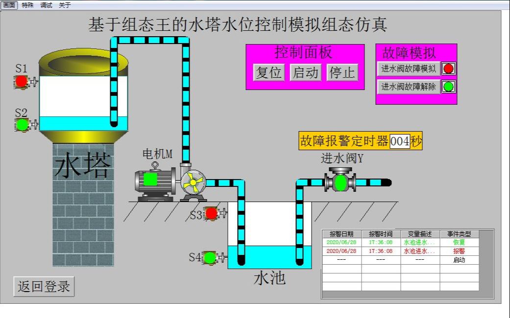 基于组态王的水塔水位控制模拟组态仿真 水塔水位控制模拟 组态王 ...
