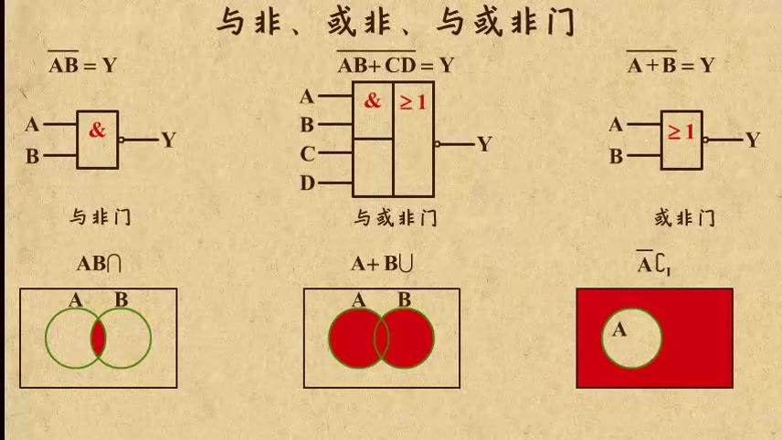 2.11.5与非、或非、与或非门