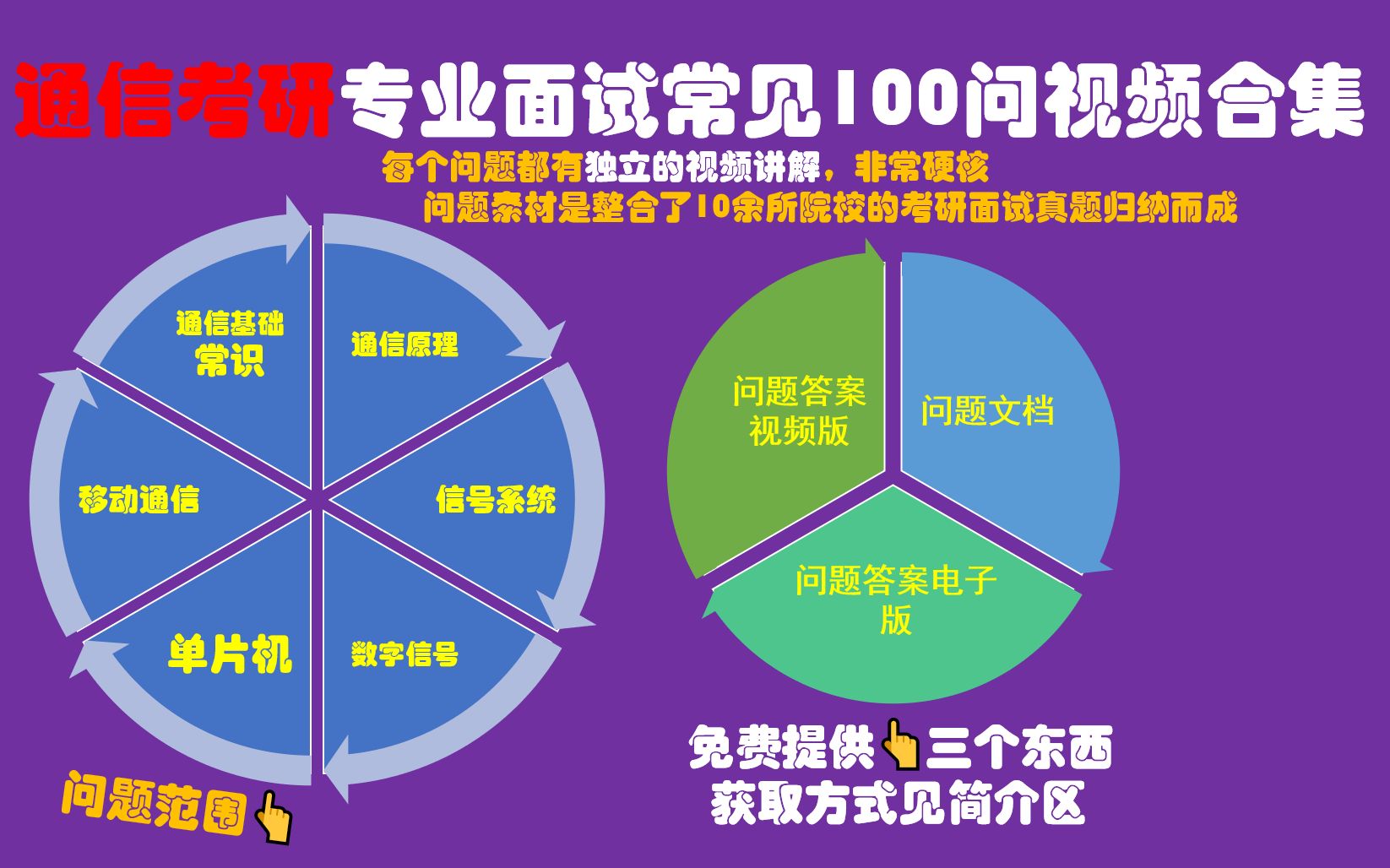 【考研面试系列视频】通信考研面试常见的100问