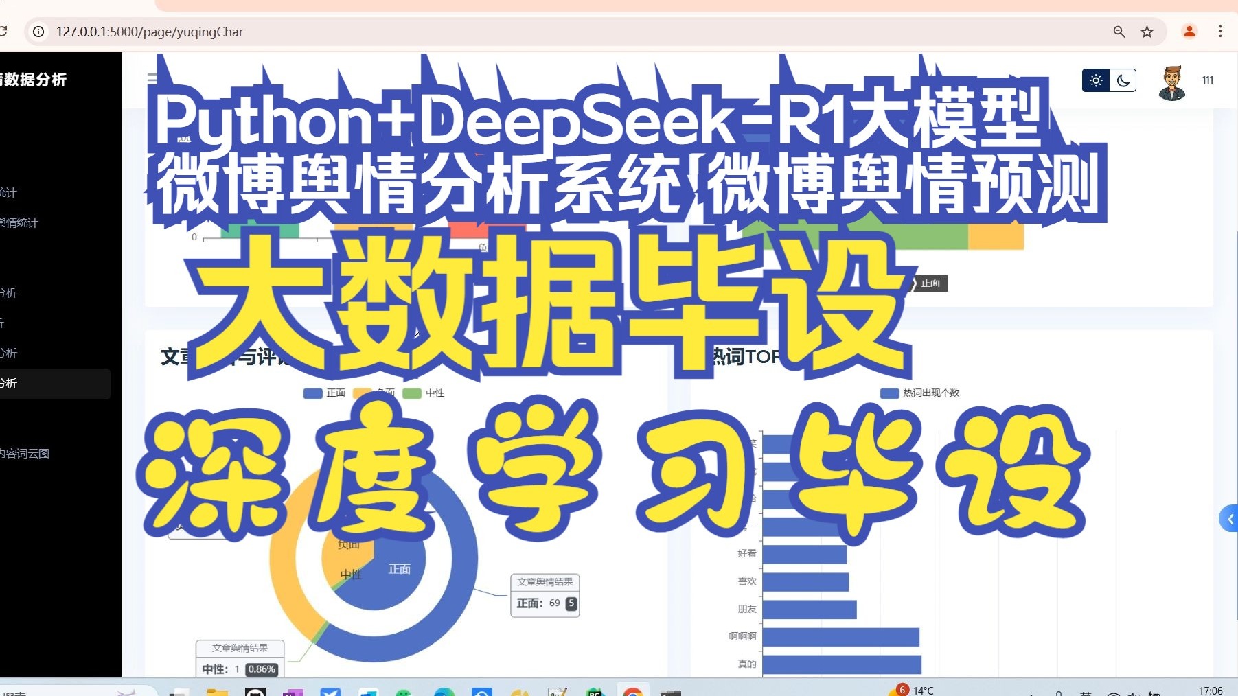计算机毕业设计吊炸天Python+DeepSeek-R1大模型微博舆情分析系统 ...