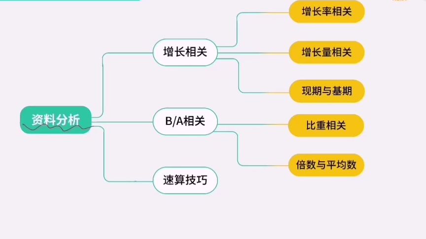 资料分析思维导图