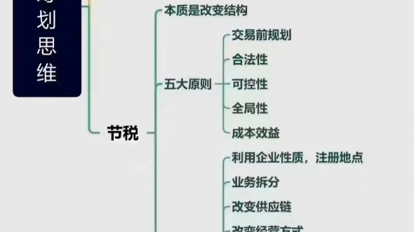 ...所得税、所得税税收返还、所得税税收筹划、企业所得税税收优惠...