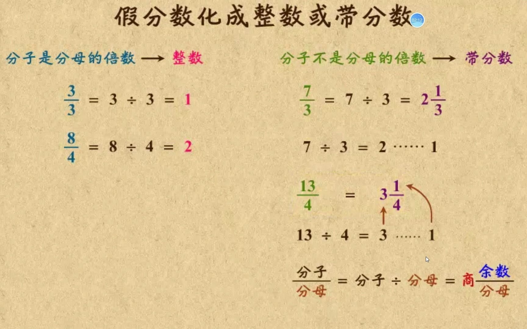 假分数化带分数