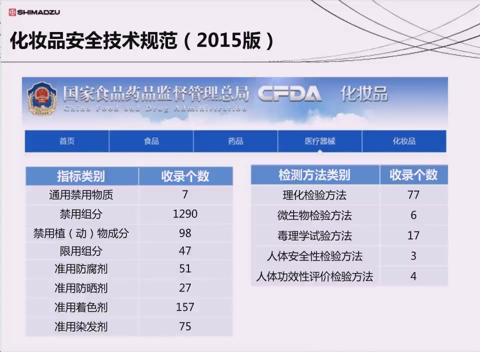 岛津气质联用技术在化妆品禁限用物质中的应用