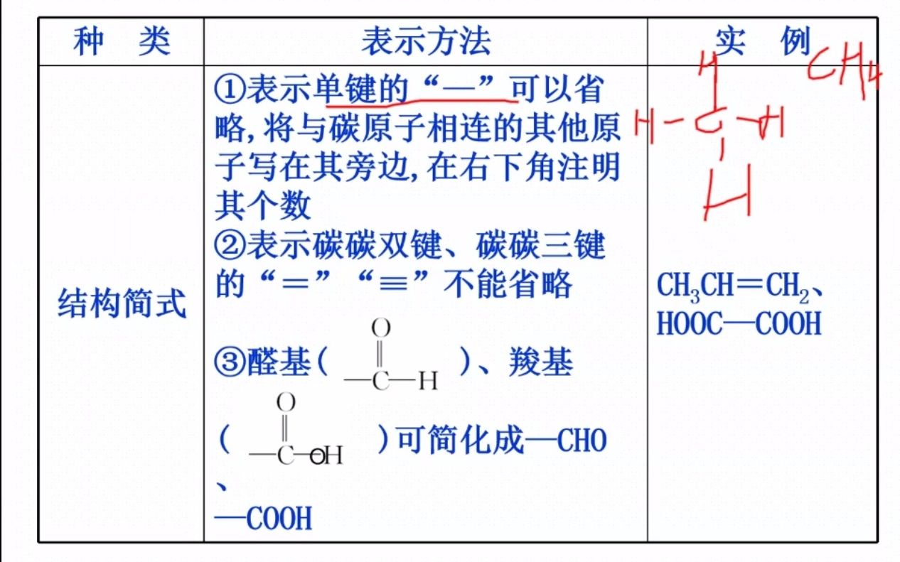 有机化合物的表示方法:键线式 实验室 结构简式 书写键线式注意事项