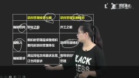 一建项目管理-程偲-第一章 规划的内容和编制方法 T