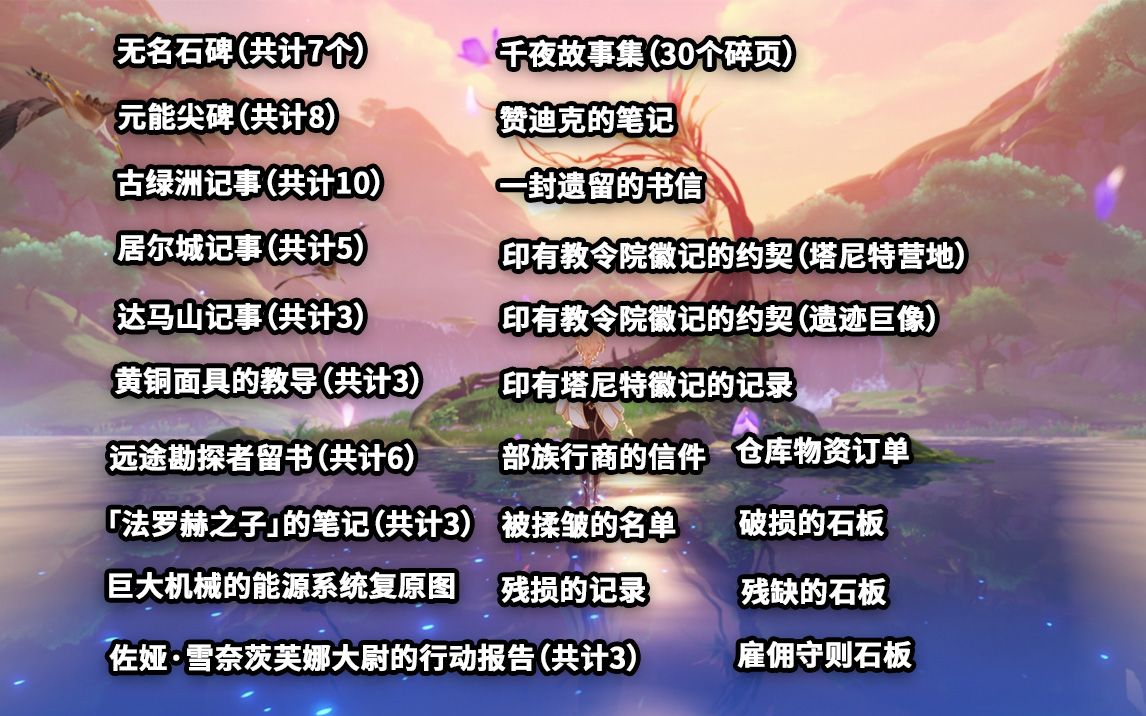 原神3.4沙漠全地图文本(大概是吧)