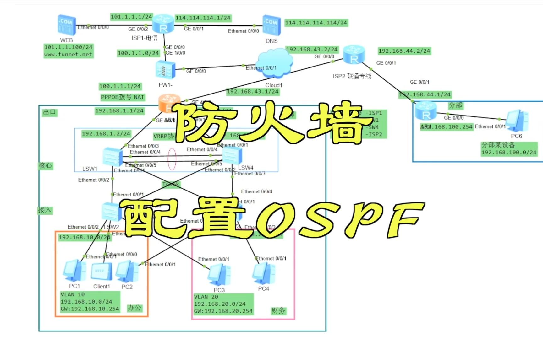 华为防火墙配置OSPF