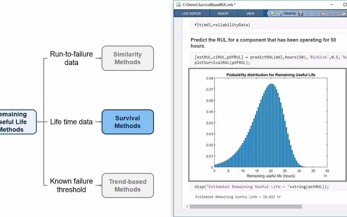 (英文)什么是Predictive Maintenance Toolbox?- MATLAB&Simulink