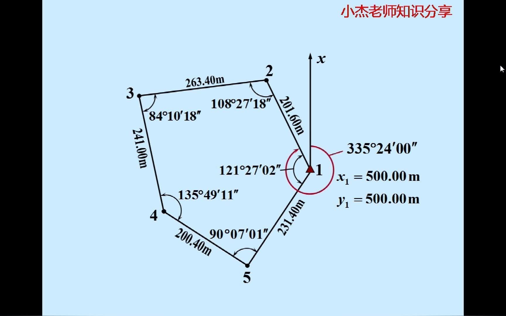 工程测量微课堂-闭合导线的坐标计算1