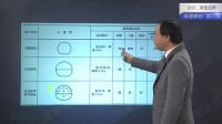 市政公用工程管理与实务 真题解析 第1讲