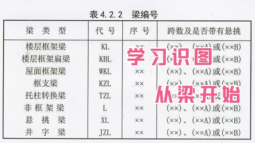 项目经理带你轻松搞定施工图--GB101常用的几种梁介绍
