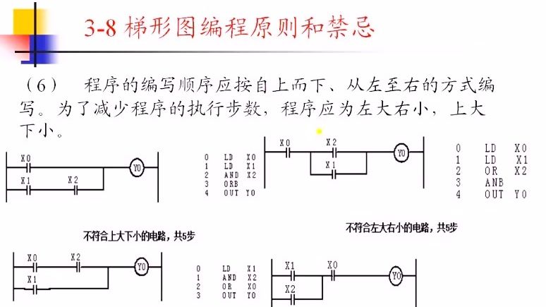 「心网」三菱FX系列PLC教程:梯形图编程原则和禁忌
