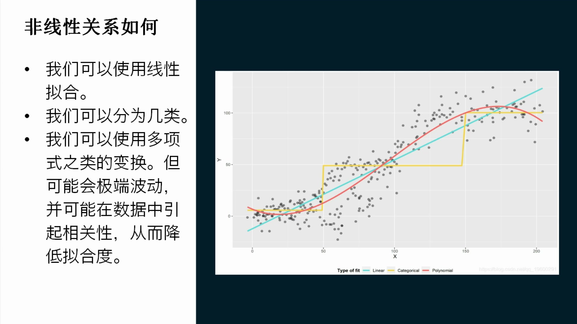 拓端tecdat:R语言广义相加模型(GAM)在电力负荷预测中的应用