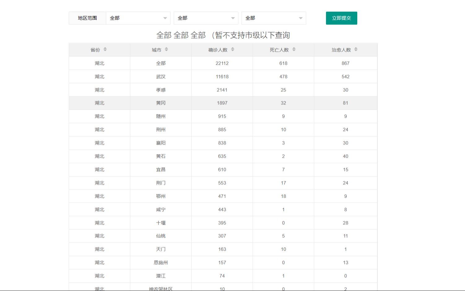 网站制作所用到的一些工具