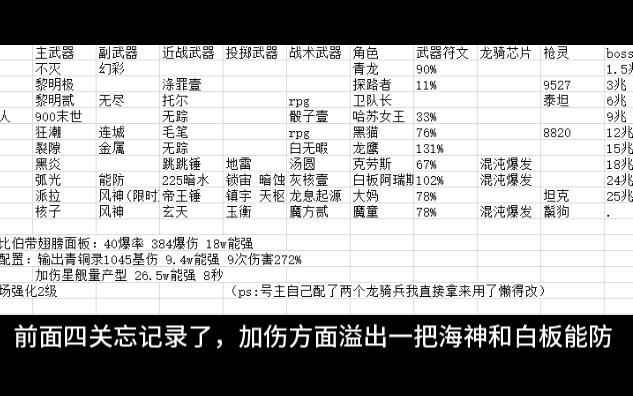【生死狙击】困难角斗场代打记录用_哔哩哔哩bilibili_生死狙击