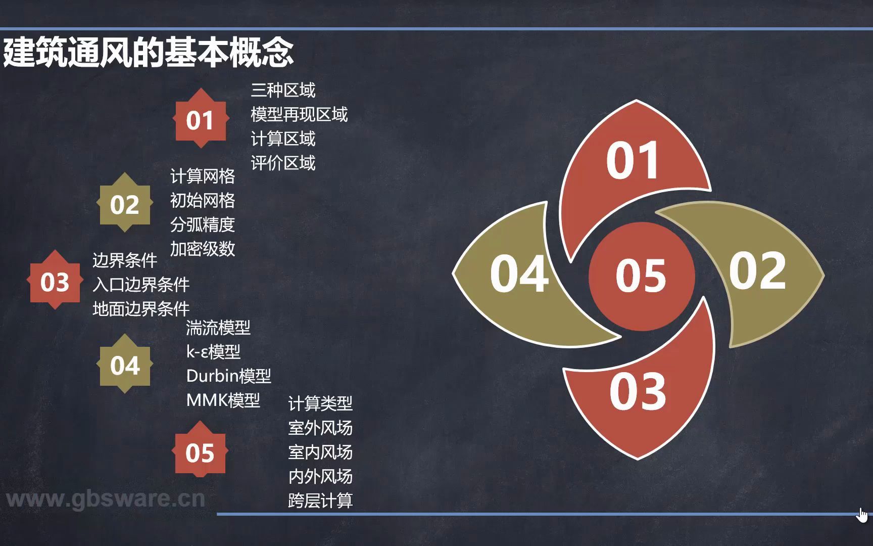 教学-建筑通风VENT