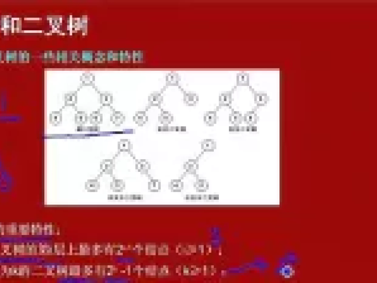 1.2 第1章:数据结构与算法基础