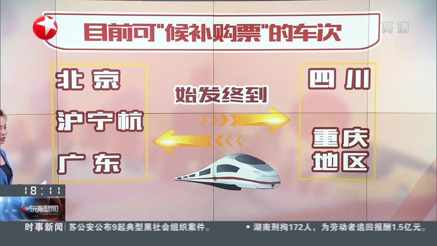 12306推出“候补购票”功能,速度与成功率双高,你会操作吗?