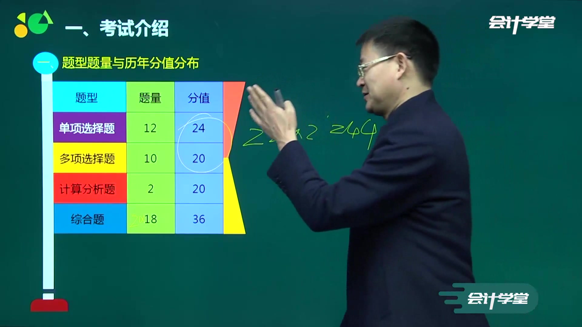 小微企业一般纳税人_小微企业的所得税_小微企业会计核算