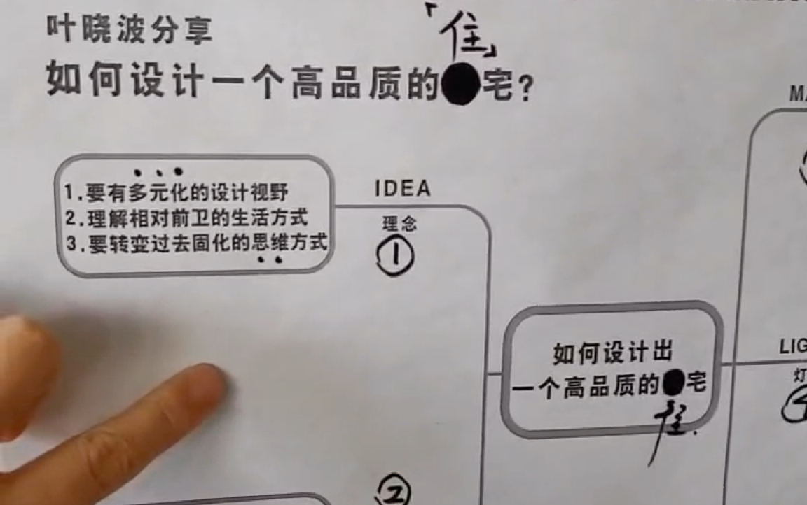 如何设计一个高品质住宅?(系统方法论分享)