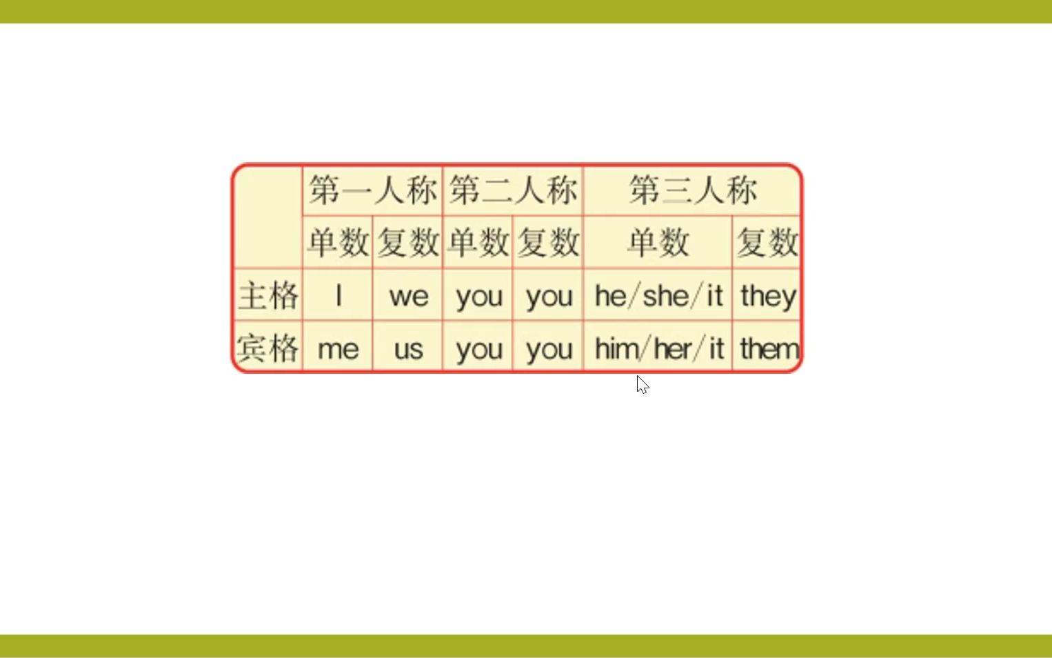 五上-人称代词的主格和宾格的用法