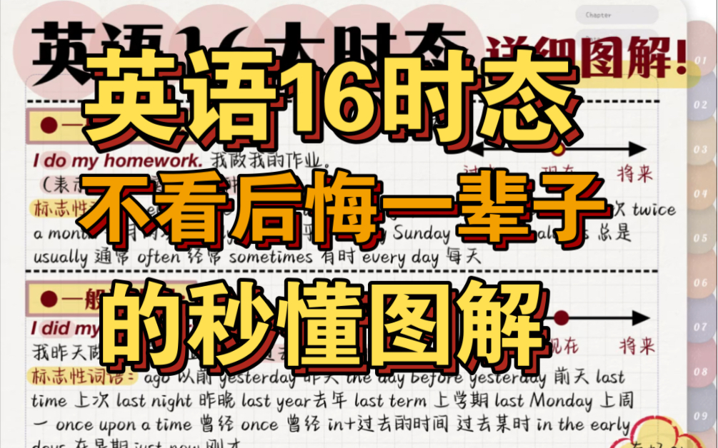 英语16种时态图解‼️对比记忆ߍ�轻松逆袭!