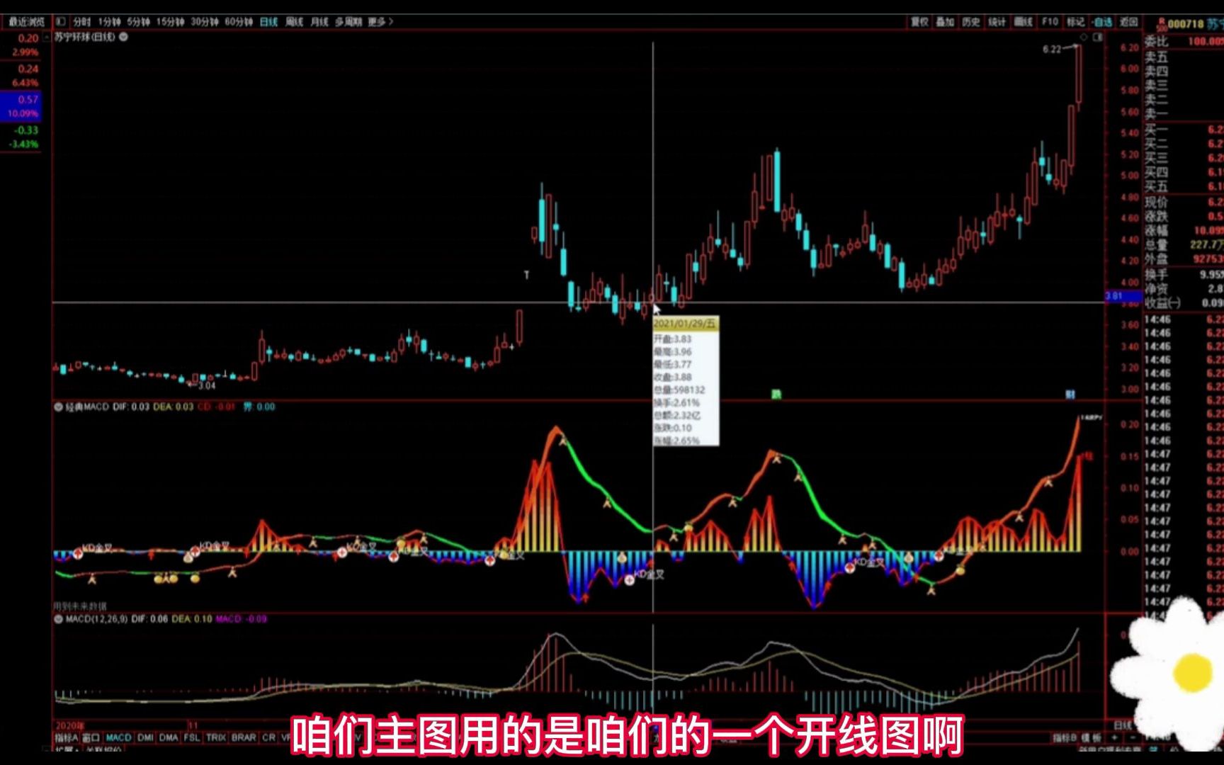 绝密战法,我只分享这一次!多色macd战法,一个不滞后的好macd