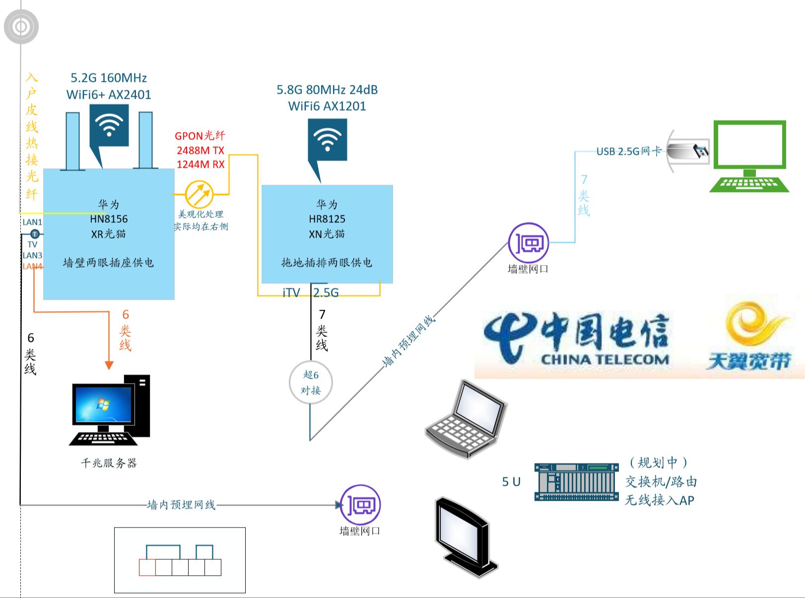 【宽带】【公网IP】端口映射共享,微软远程桌面,NAS(家庭网络部署...