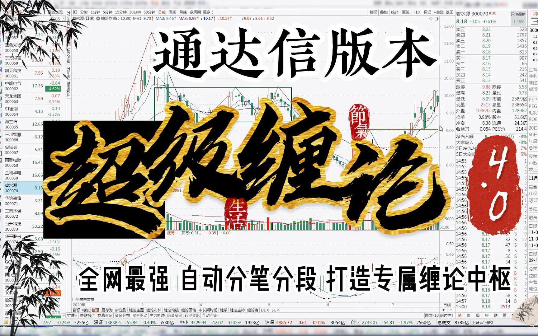 全网最强通达信【超级缠论4.0】——全网最强自动分笔分段,打造专属...