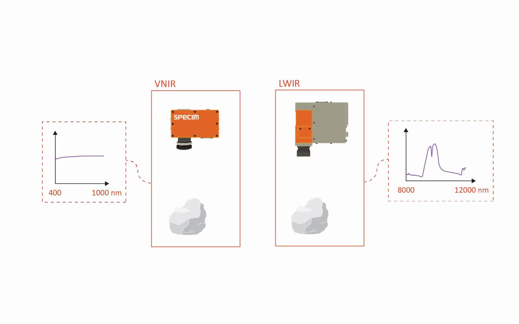 如何使用Specim高光谱相机记录数据-教程