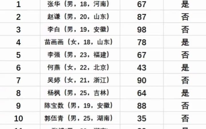 【excel速成】3秒教你excel批量删除内容!