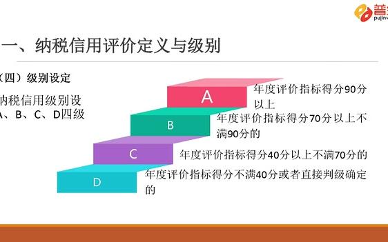 纳税信用与企业安危(完结)
