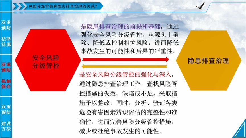 176.安全风险分级管控与隐患排查双重预防机制建设88页PPT